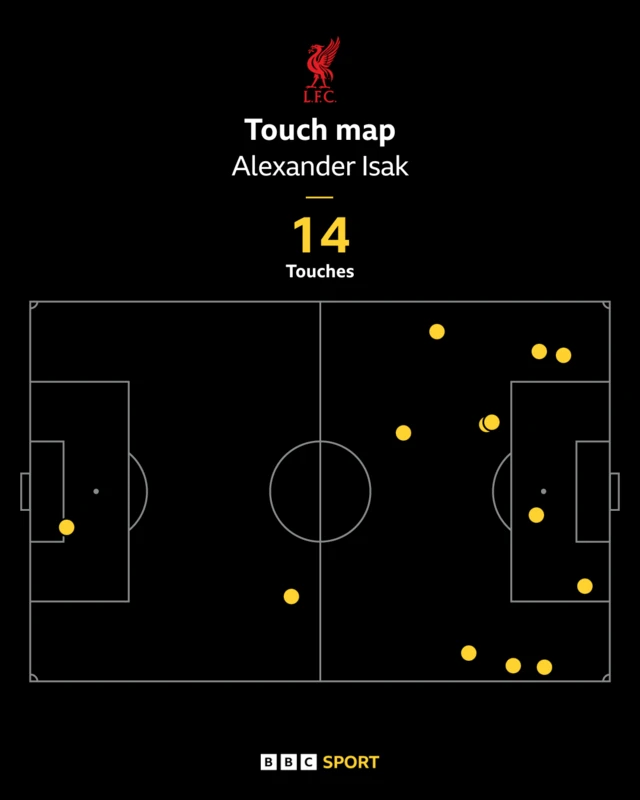 Champions League LIVE: Arsenal vs Bayern Munich, Liverpool vs PSV & PSG ...