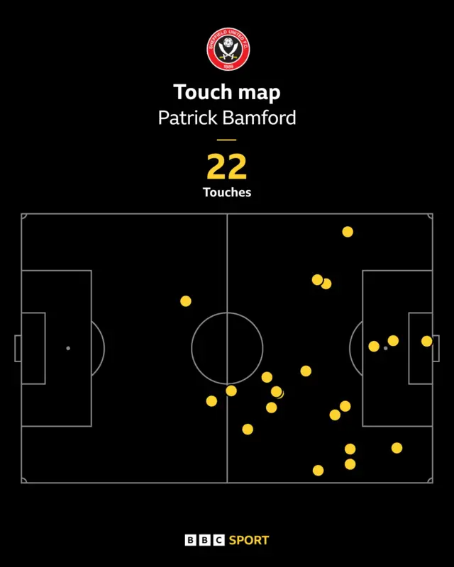 Championship: Text commentary of five games including West Brom v ...