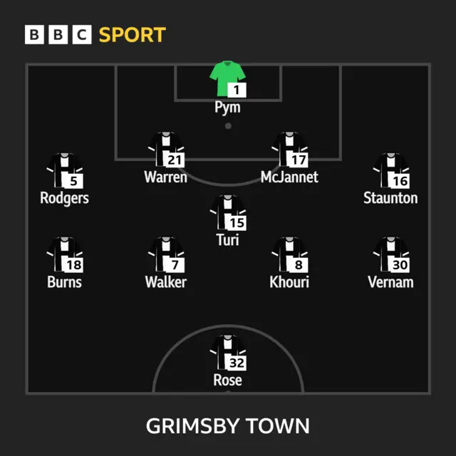 Grimsby Town 1-2 Tranmere Rovers: Kristian Dennis hits 96th-minute ...