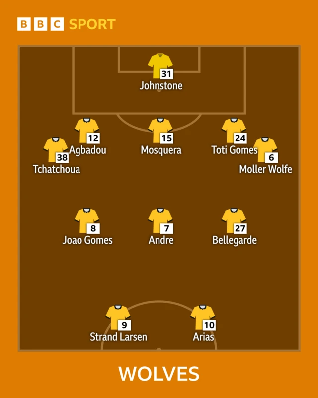 Premier League LIVE: Crystal Palace vs Man Utd - scores & updates - BBC ...