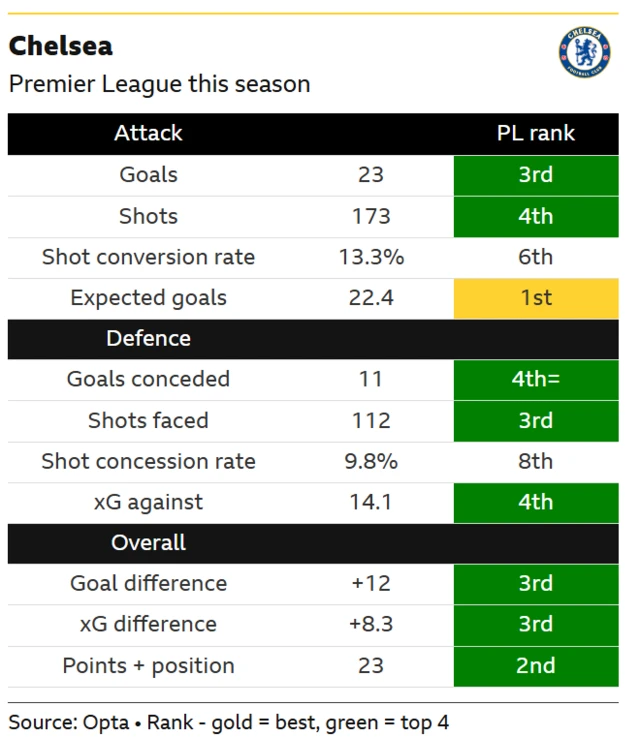 Chelsea 1-1 Arsenal: Moises Caicedo sent off as 10-man Blues hold ...