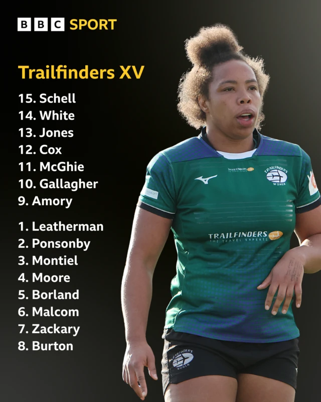 Sale Sharks vs Trailfinders LIVE: Follow live BBC coverage as Sale ...