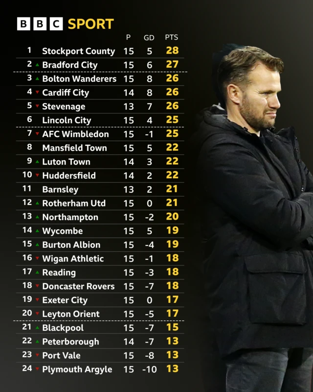 Relive Saturday's League One & League Two action - BBC Sport