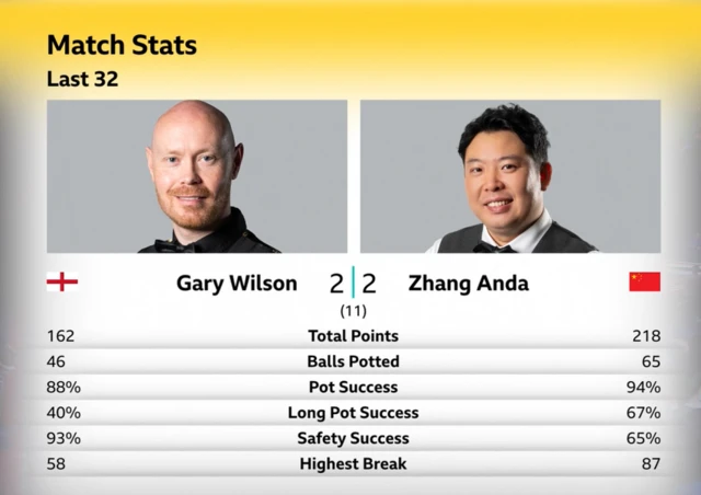 UK Snooker Championship 2025 LIVE: Watch Mark Allen v Scott Donaldson ...