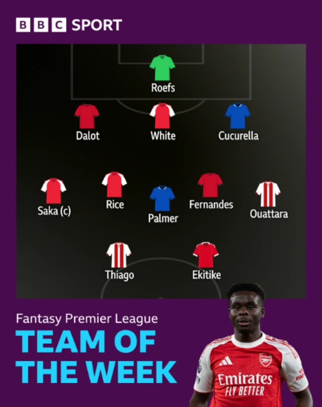Fantasy Premier League gameweek 16 Q&A with expert Holly Shand - send ...