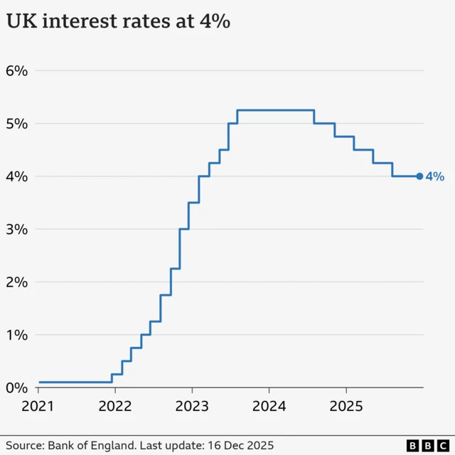 Food prices help drive UK inflation to lowest rate in eight months ...
