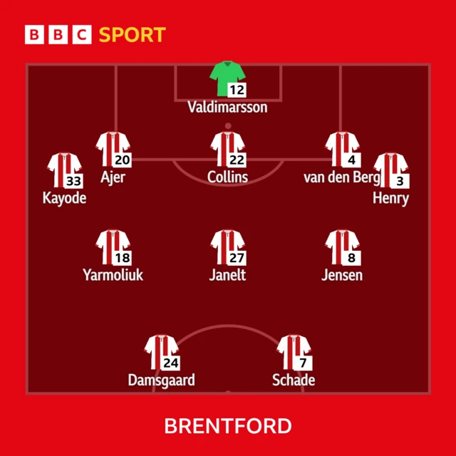 Carabao Cup LIVE: Man City vs Brentford & Newcastle vs Fulham - quarter ...