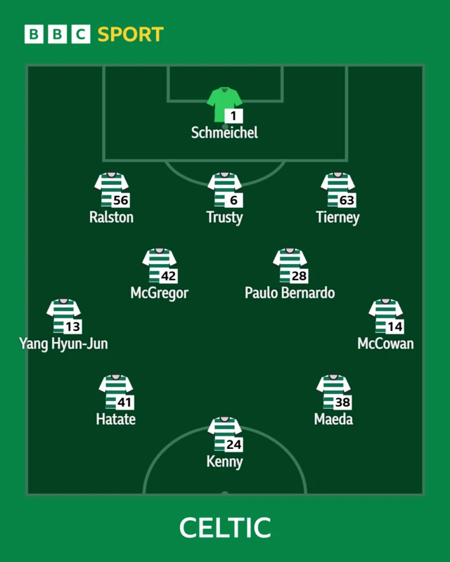 Dundee United vs Celtic LIVE: Scottish Premiership radio, live text ...