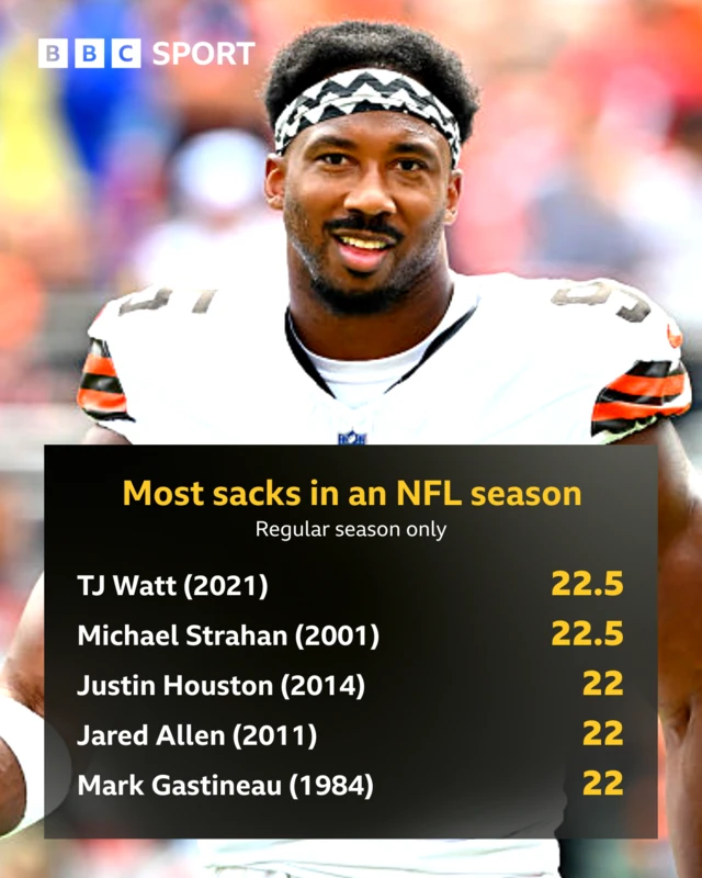 NFL LIVE: Round 16 Scores, play-off picture, results, radio & updates ...