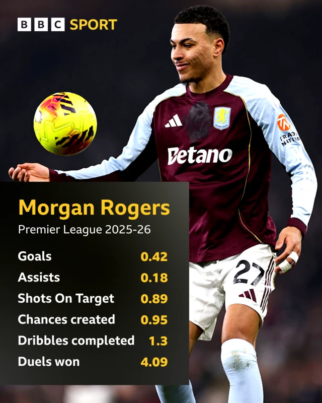 Premier League LIVE: Man Utd lose Fernandes to injury as Aston Villa ...