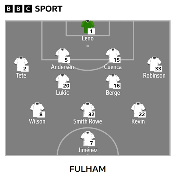 Fulham 1-0 Nottingham Forest: Jimenez penalty secures Cottagers Premier ...