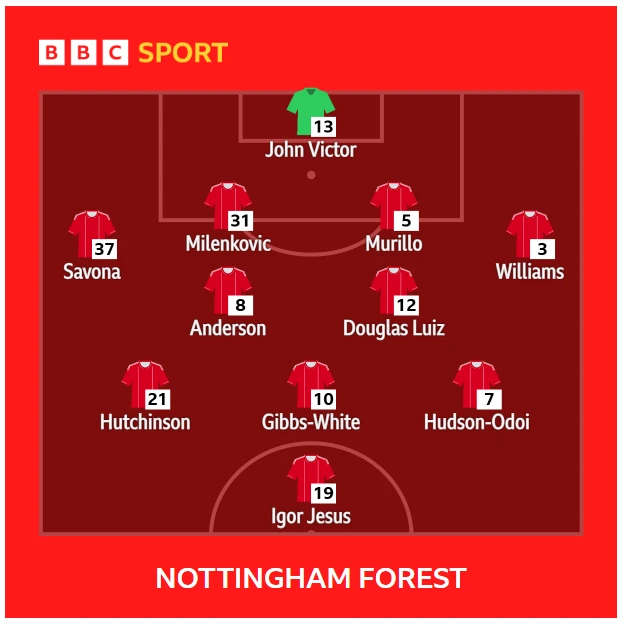 Fulham vs Nottingham Forest LIVE: Premier League score, stats & updates ...