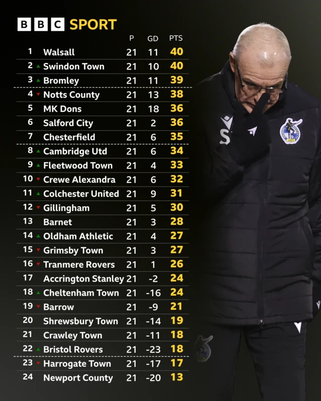 League One & Two scores LIVE: Build-up, updates & results from 24 ...