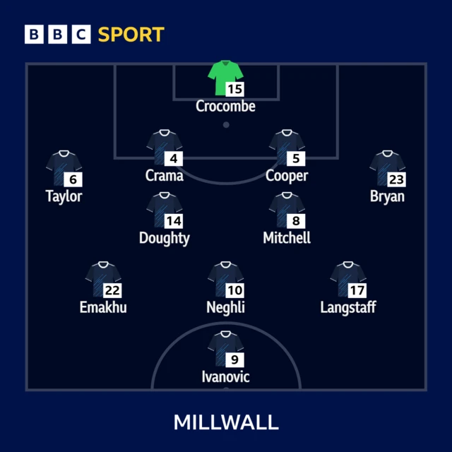 Championship LIVE: Birmingham vs Derby & Millwall vs Ipswich - scores ...