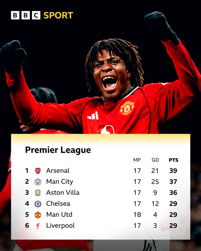 Premier League LIVE: Manchester United vs Newcastle - text commentary ...