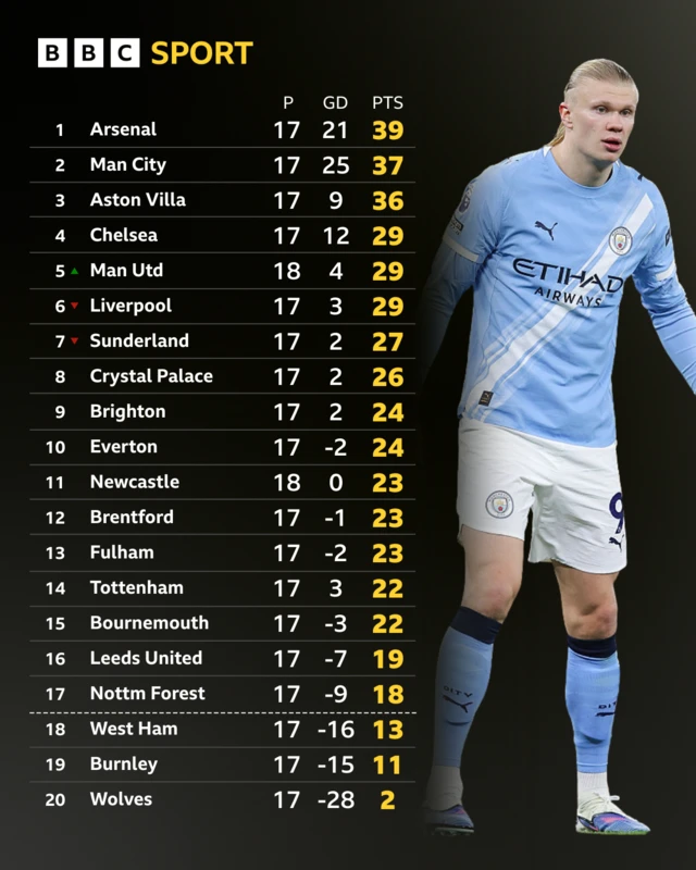 Premier League LIVE: Nottingham Forest vs Man City - score, results ...