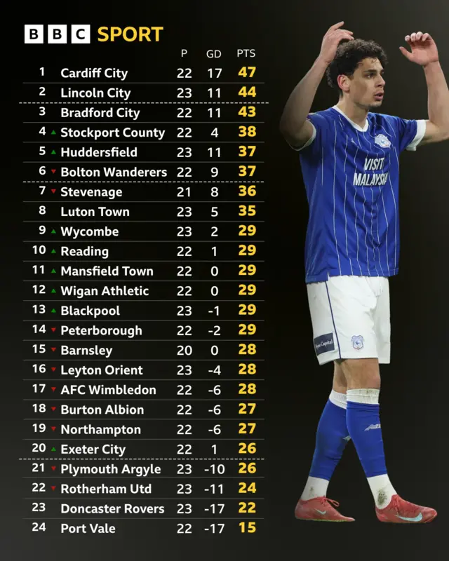 League One & Two LIVE: Follow for build-up of 24 League One & Two ...