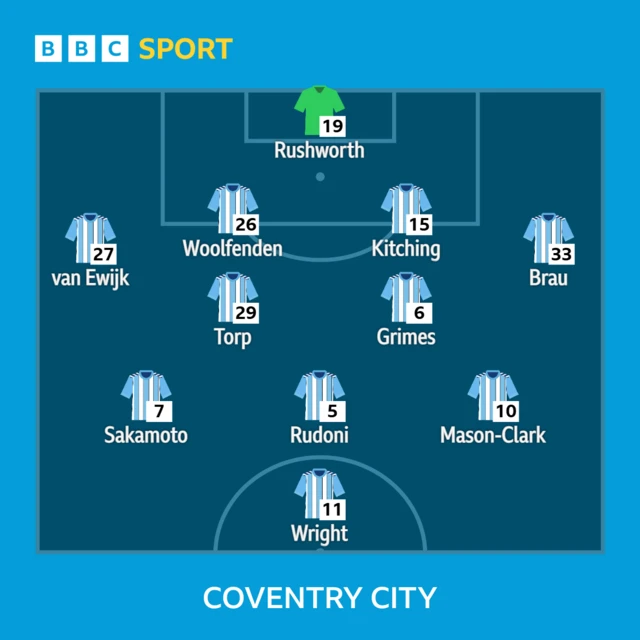 Championship LIVE: Coventry vs Ipswich plus scores, results & updates ...