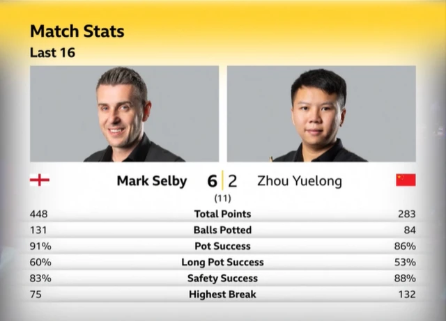 UK Snooker Championship 2025 LIVE: Watch Reigning champion Judd Trump v ...