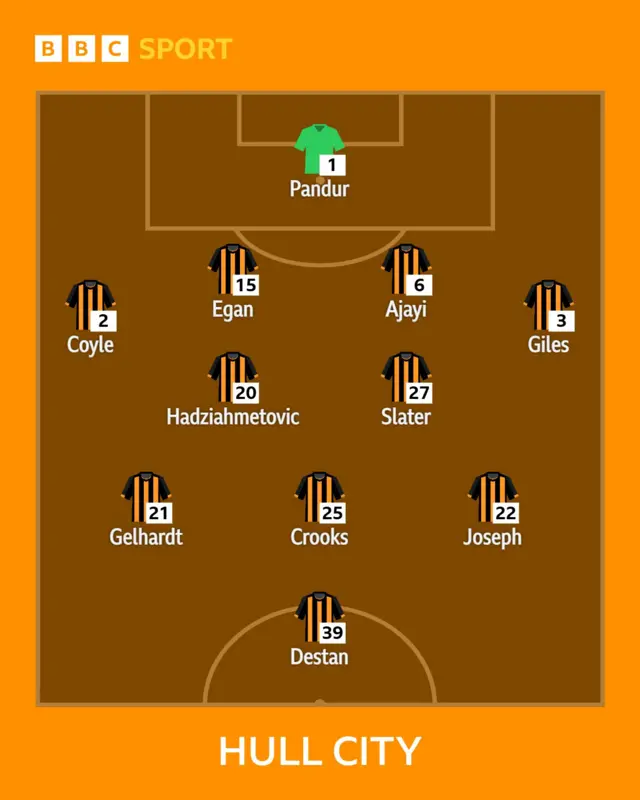 Hull City 1-4 Middlesbrough: Championship high-fliers stun Tigers with ...