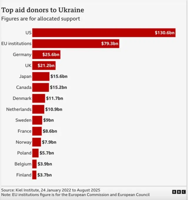 We stand with Ukraine, says Starmer, as leaders hold Downing Street ...