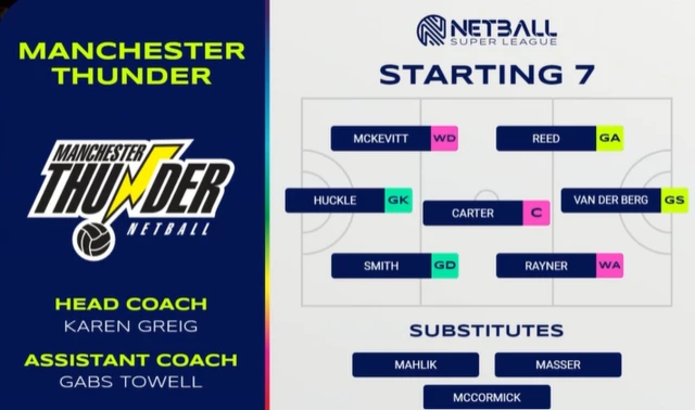 Netball Super League LIVE: Manchester Thunder take on London Pulse ...
