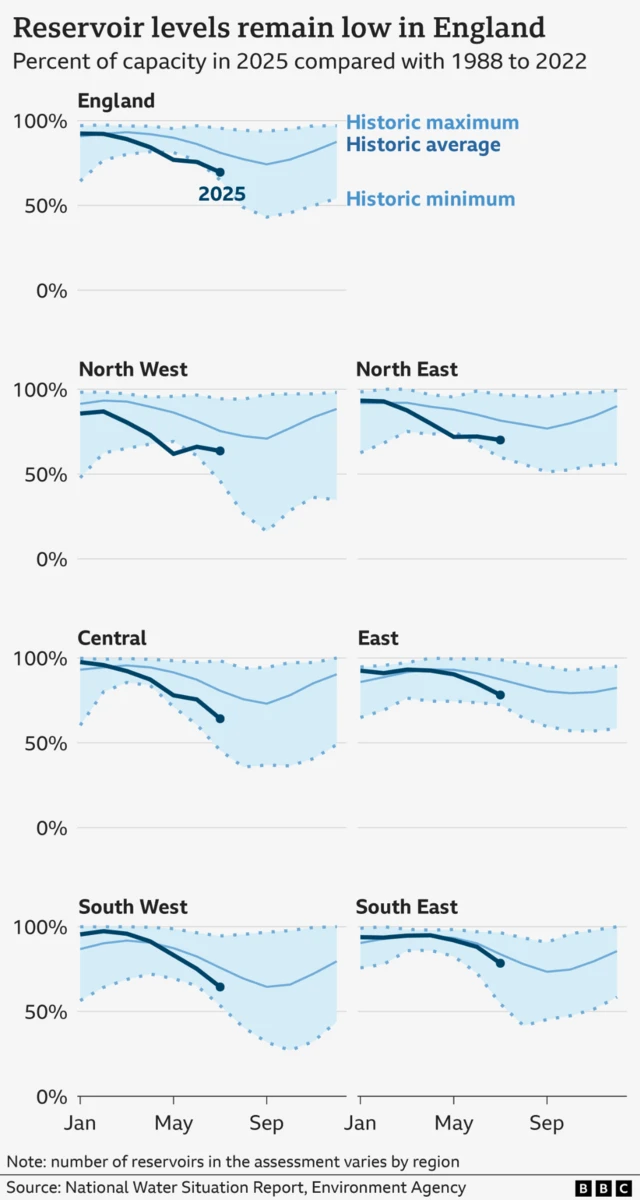 Temperatures reach 33C as parts of England swelter in fourth summer ...