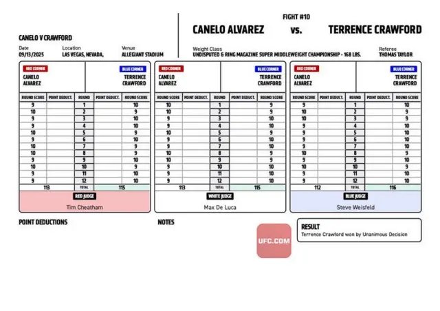 Canelo vs Crawford RECAP: Relive how Terence Crawford beat Saul 'Canelo ...