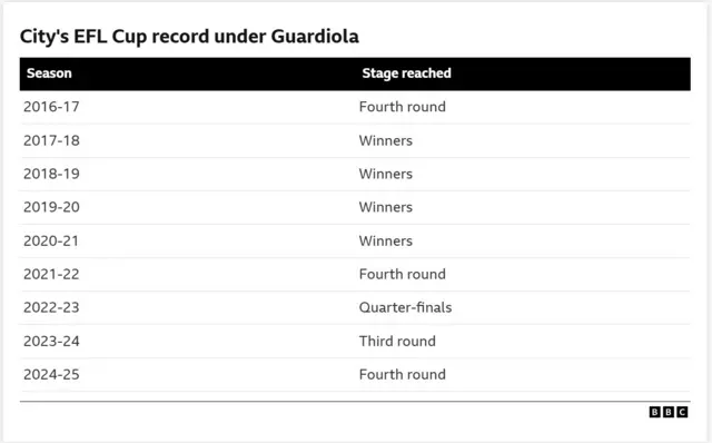 EFL Cup reaction: Ekitike sent off for celebrating Liverpool winner as ...