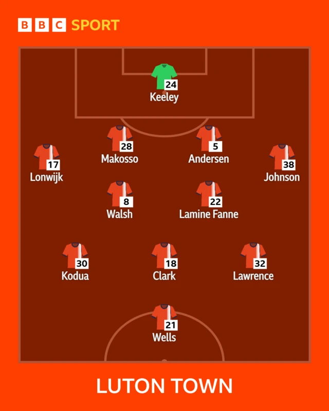 League One & Two LIVE: Luton Town v Stevenage, Stockport v Huddersfield ...