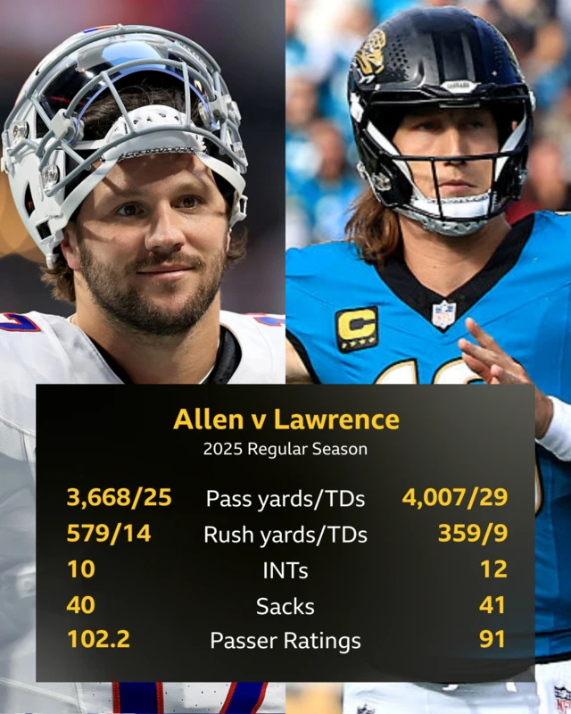 NFL play-offs LIVE: Buffalo Bills vs Jacksonville Jaguars ...