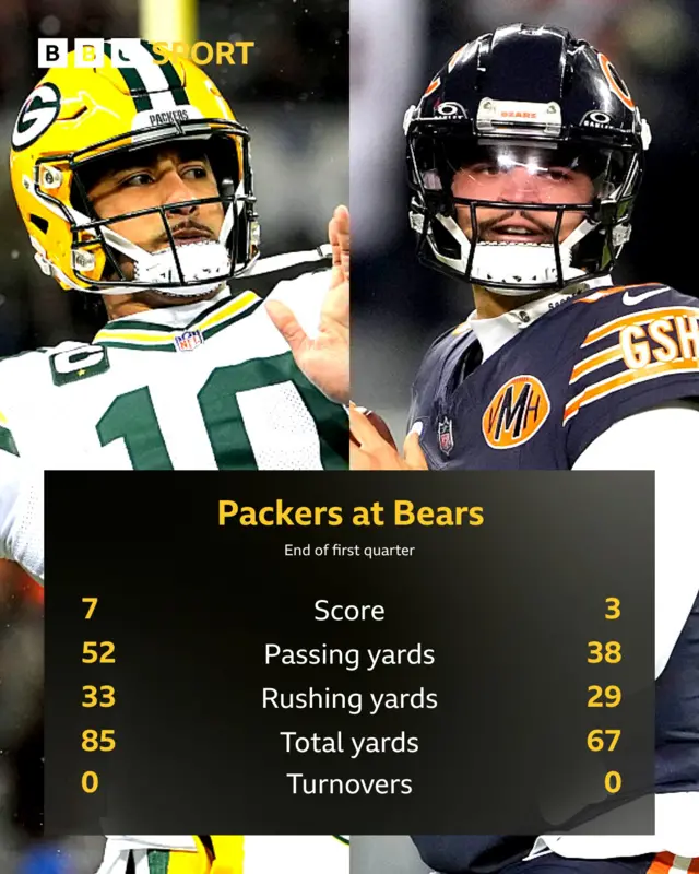 NFL play-offs LIVE: Wildcard Weekend - Packers v Bears, live text ...