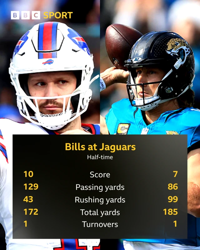 NFL play-offs LIVE: Buffalo Bills vs Jacksonville Jaguars ...
