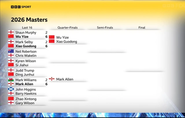 Masters Snooker LIVE: Watch live coverage as Zhao Xintong vs Gary ...