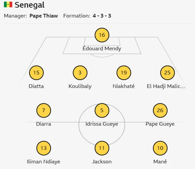 Afcon 2025 semi-finals LIVE: Senegal vs Egypt followed by Nigeria vs ...