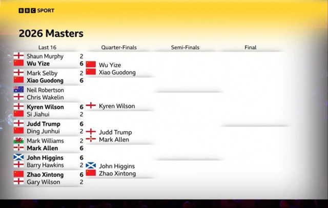 Masters Snooker LIVE: Watch live coverage of Neil Robertson vs Chris ...