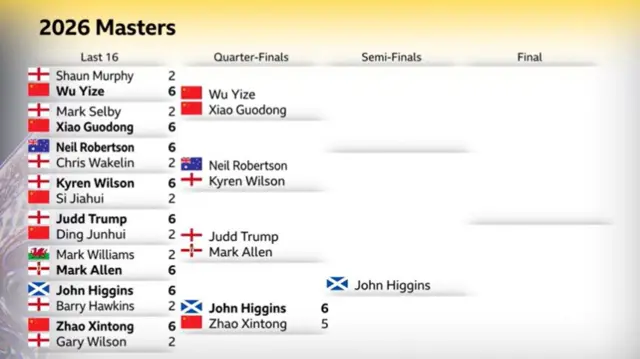 Masters Snooker LIVE: Watch live coverage of Judd Trump vs Mark Allen ...