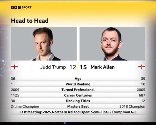 Masters Snooker LIVE: Watch live coverage of Judd Trump vs Mark Allen ...