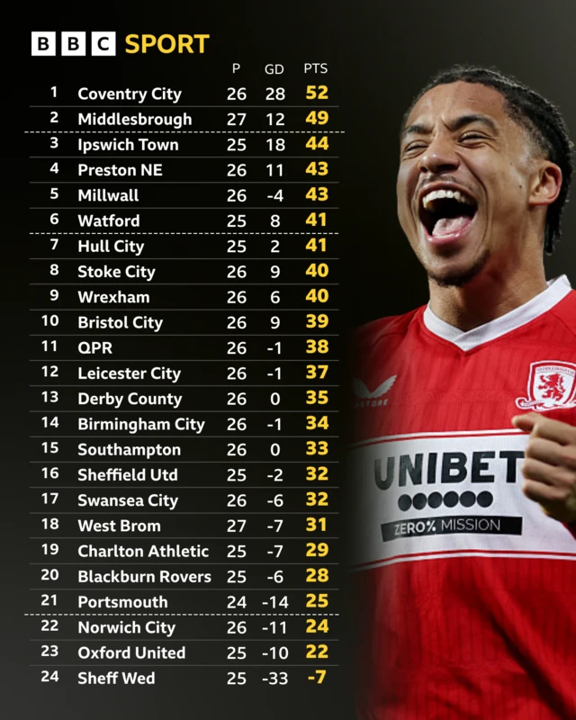 Championship LIVE: Text commentary and score updates from 11 ...