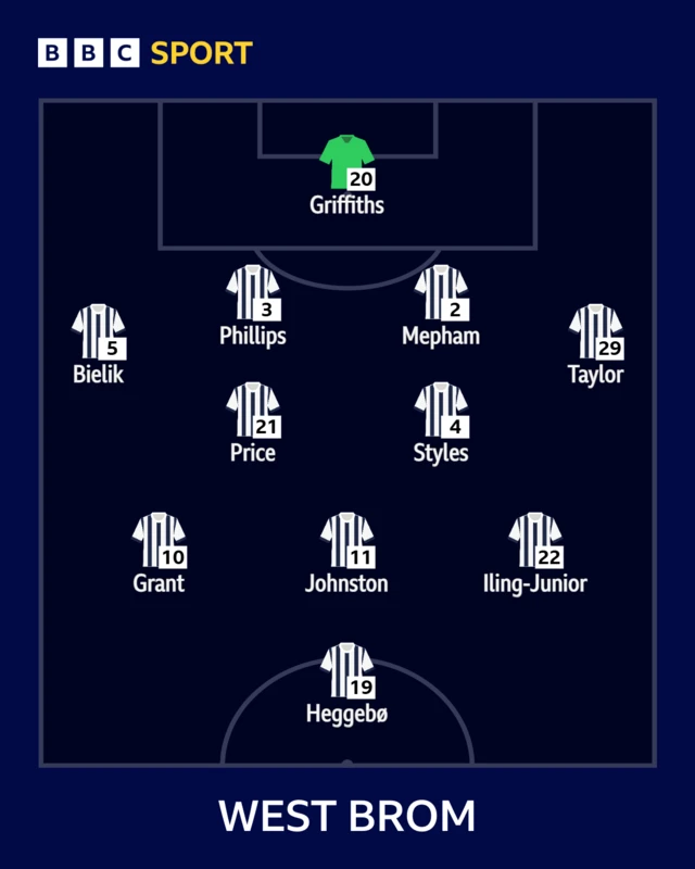 West Bromwich Albion 2-3 Middlesbrough: Delano Burgzorg hits late Boro ...