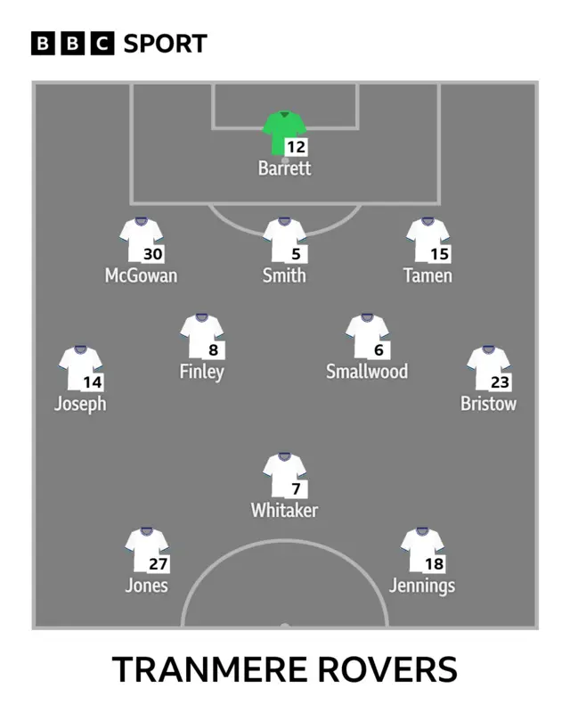 League One & Two: Follow for build-up to 24 matches across League One ...