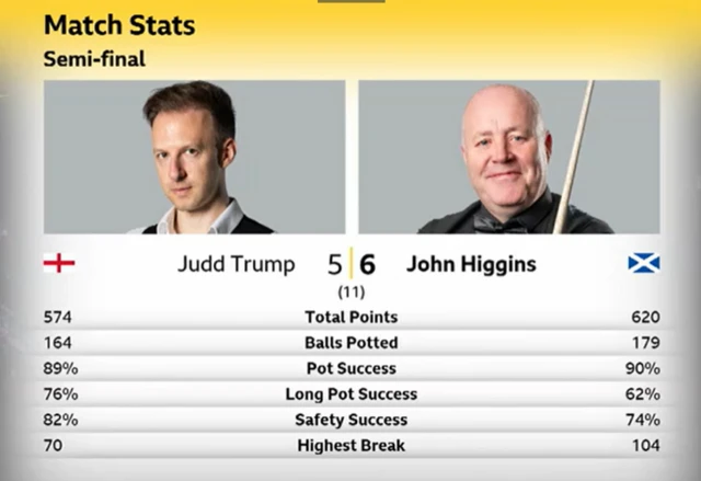 Masters Snooker LIVE: Watch live coverage Kyren Wilson vs Wu Yize ...