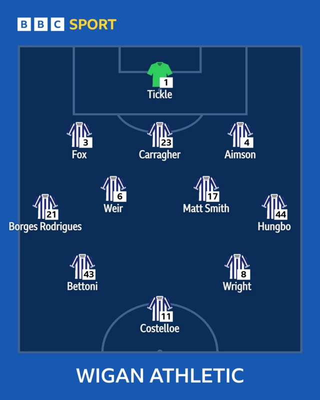 League One & Two: Follow for build-up to 24 matches across League One ...