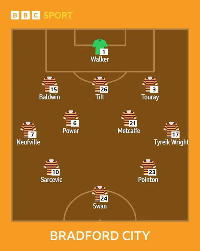 League One & Two: Follow for build-up to 24 matches across League One ...