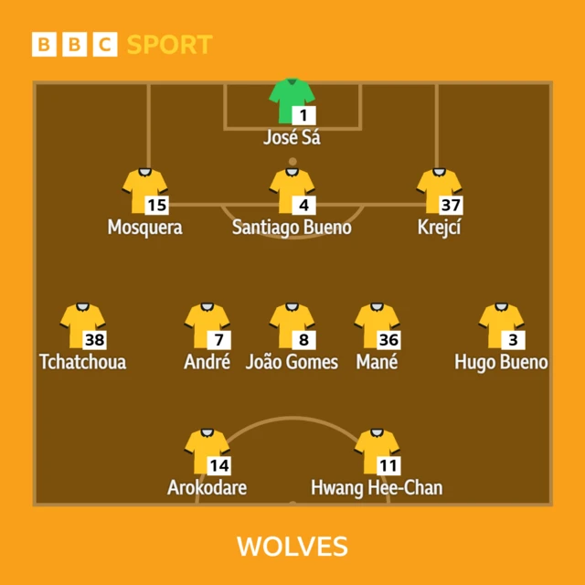 Wolves 0-0 Newcastle: Rob Edwards' side extend unbeaten run to four ...