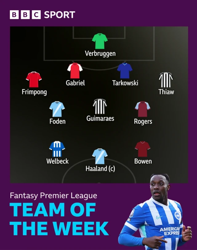 Fantasy Premier League LIVE: Gameweek 20 Q&A with expert Heisenberg ...