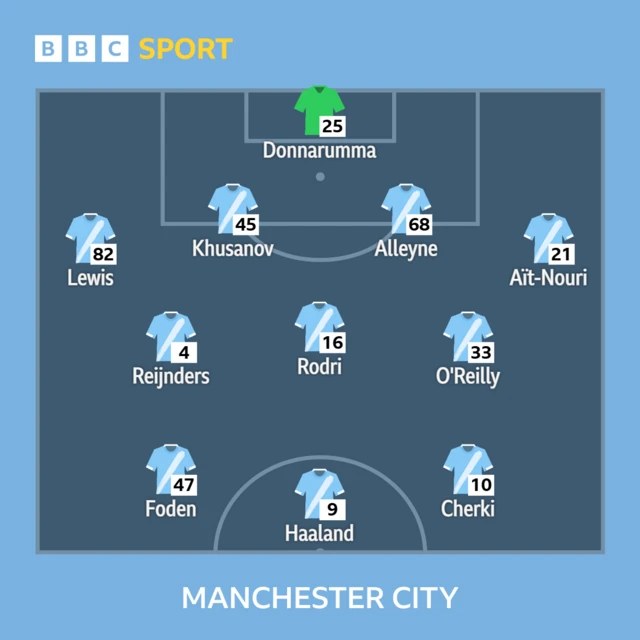 UEFA Champions League LIVE: Follow build up & live actions from nine ...