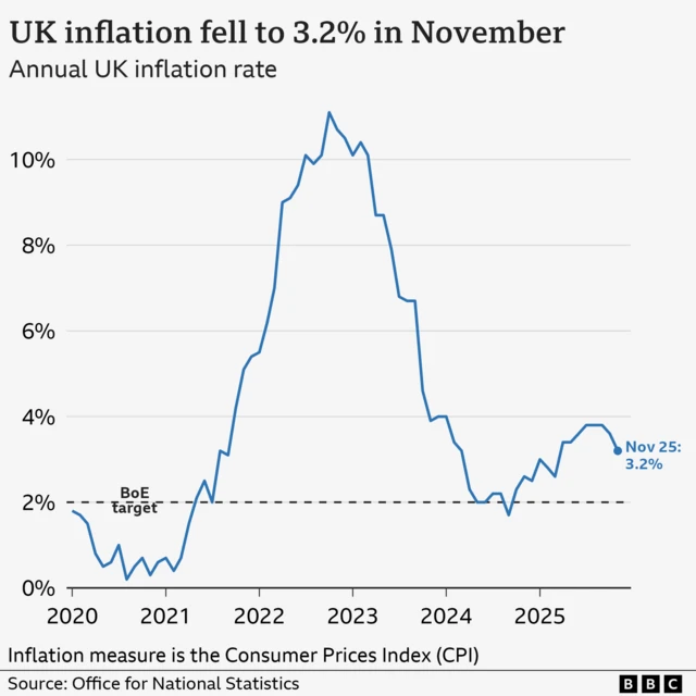 As it happened: UK inflation climbs to 3.4% as tobacco and airfares ...