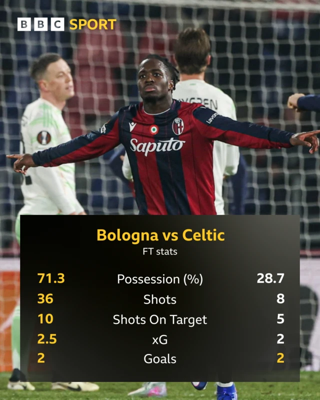 Rangers vs Ludogorets Razgrad: UEFA Europa League stats & head-to-head ...