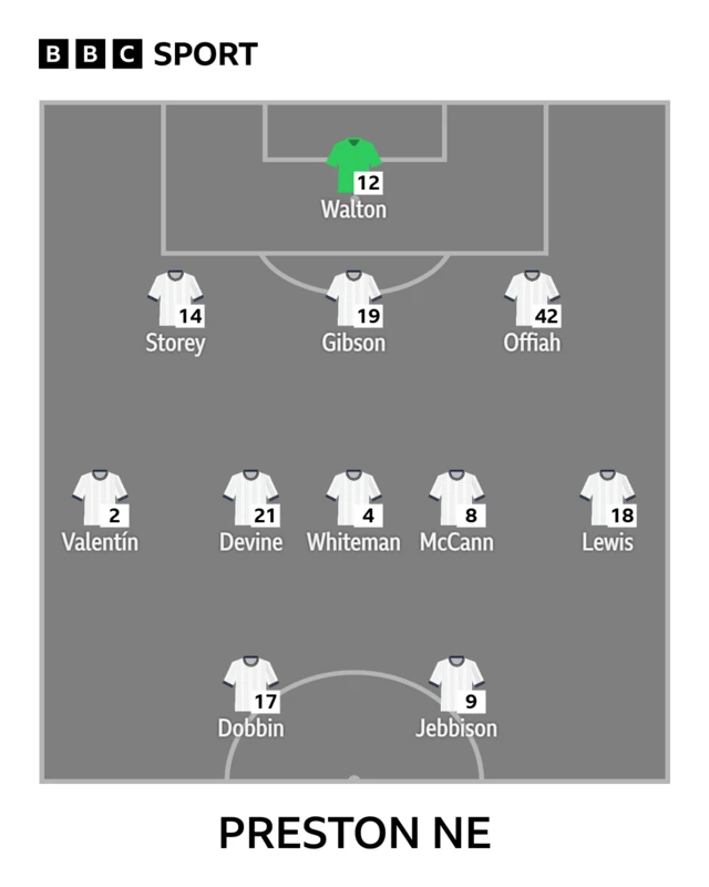 Championship LIVE: Nine games starting with Middlesbrough v Preston ...